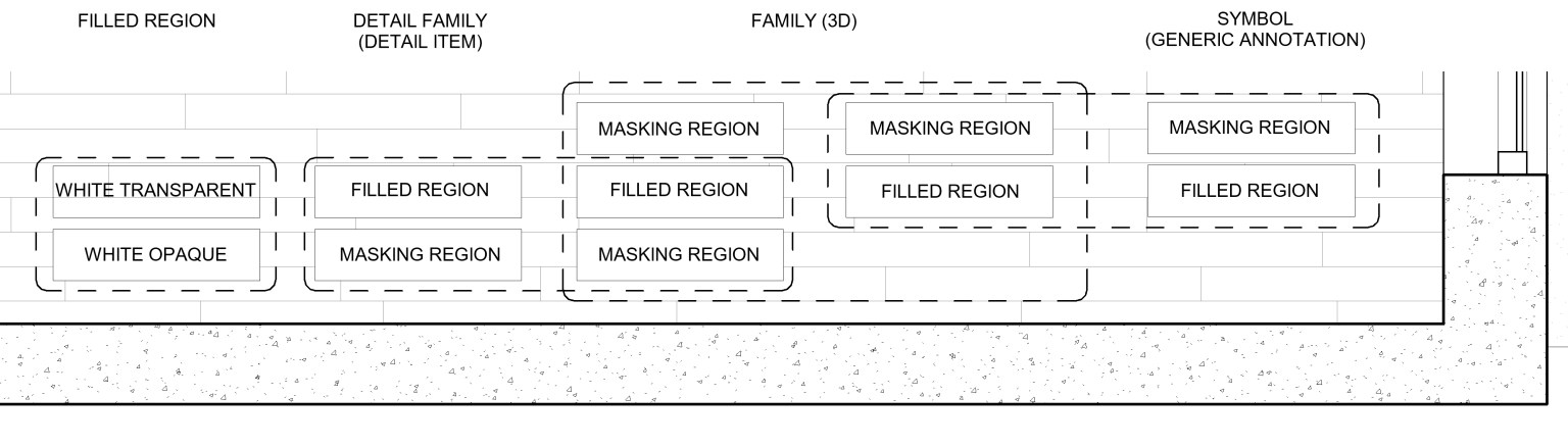 Revit, Masking Regions vs Filled Regions – ArchOverFlow